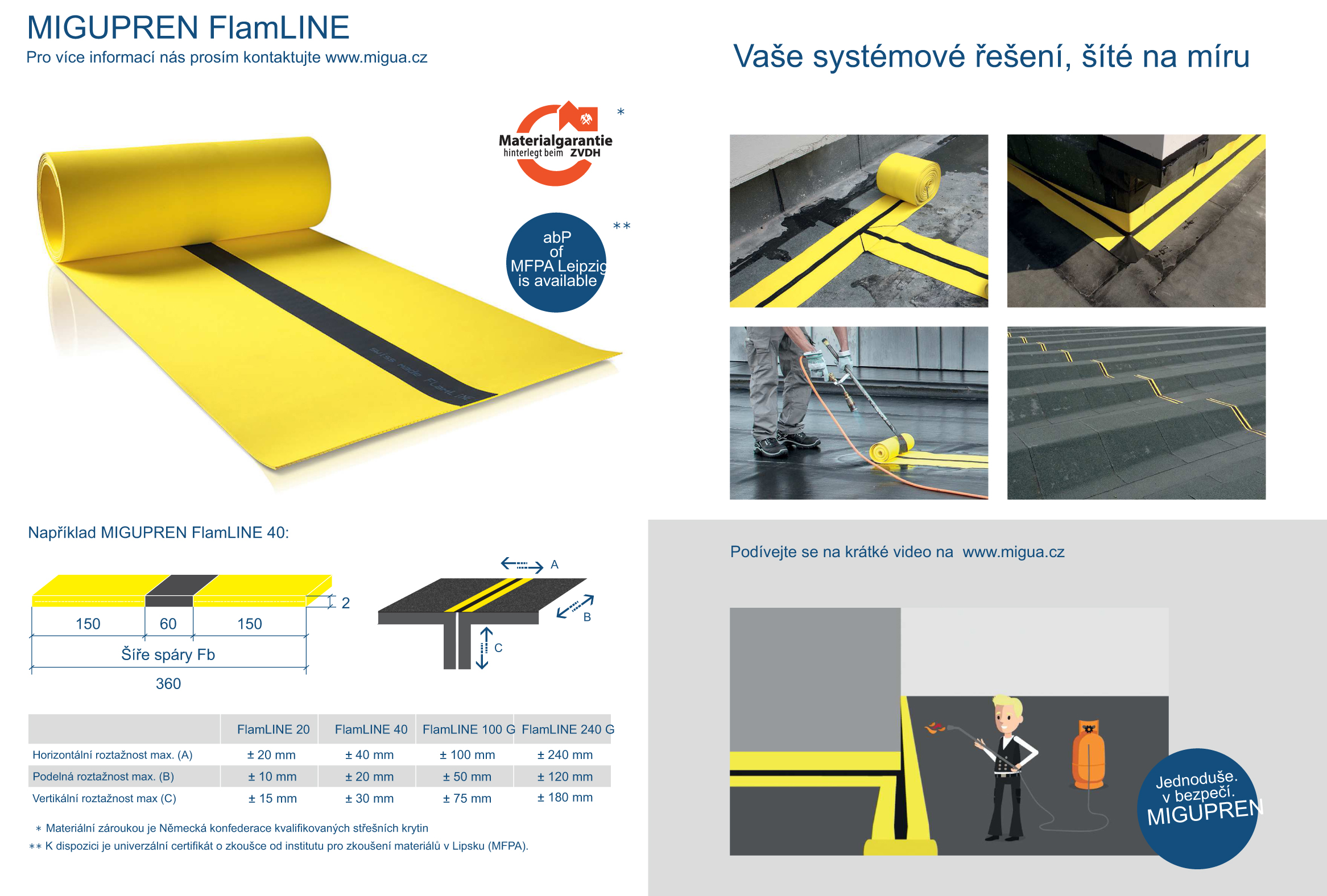 MIGUPREN | Dilatační pásy - MIGUA.cz